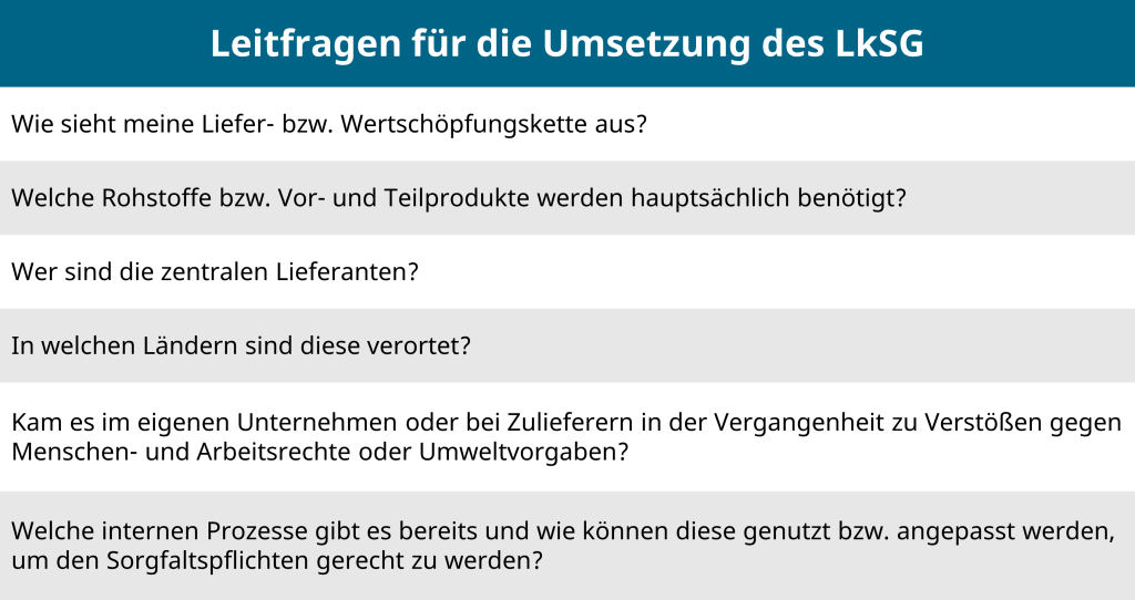 Lieferkettengesetz und KMU - Handlungsoptionen für eine wirkungsvolle ...